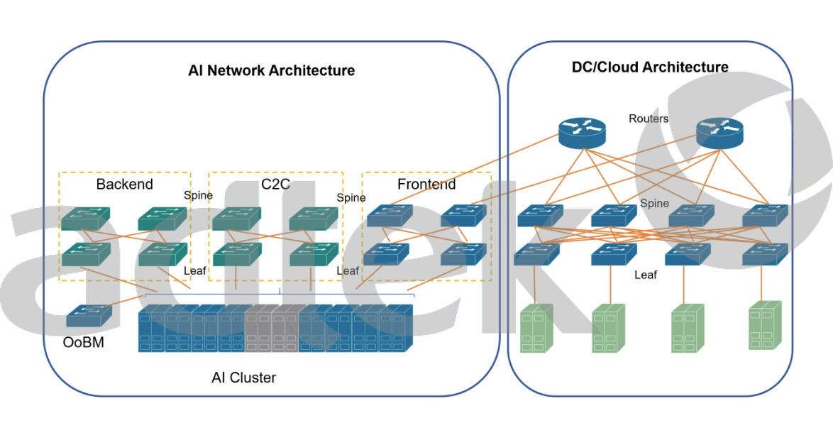 Shenzhen ADTEK Technology Co., Ltd - ADTEK