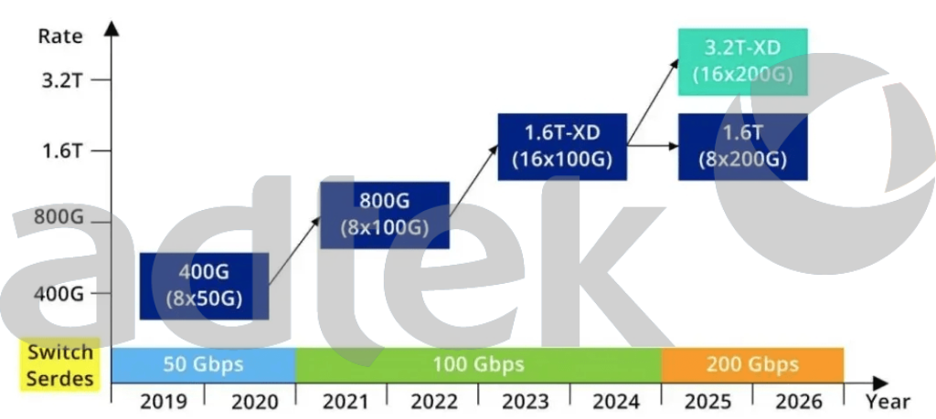 Exploring LPO Linear-Drive Optical Modules: A Modern Solution for High ...