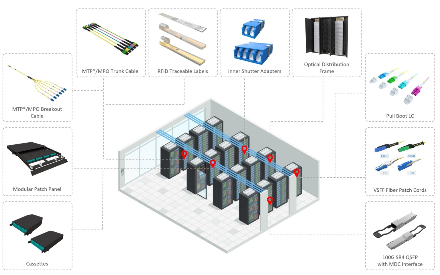 Product Series - ADTEK