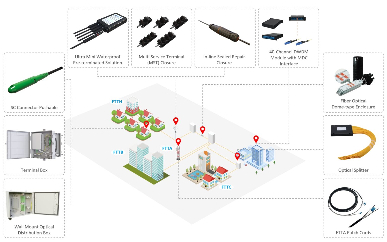 Product Series - ADTEK