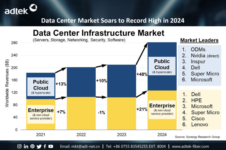 Shenzhen ADTEK Technology Co., Ltd - ADTEK