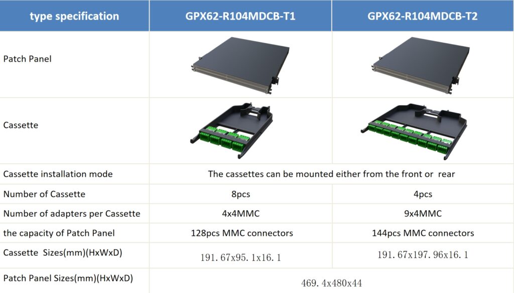GPX62 Extreme High Density MMC Patch Panel - ADTEK