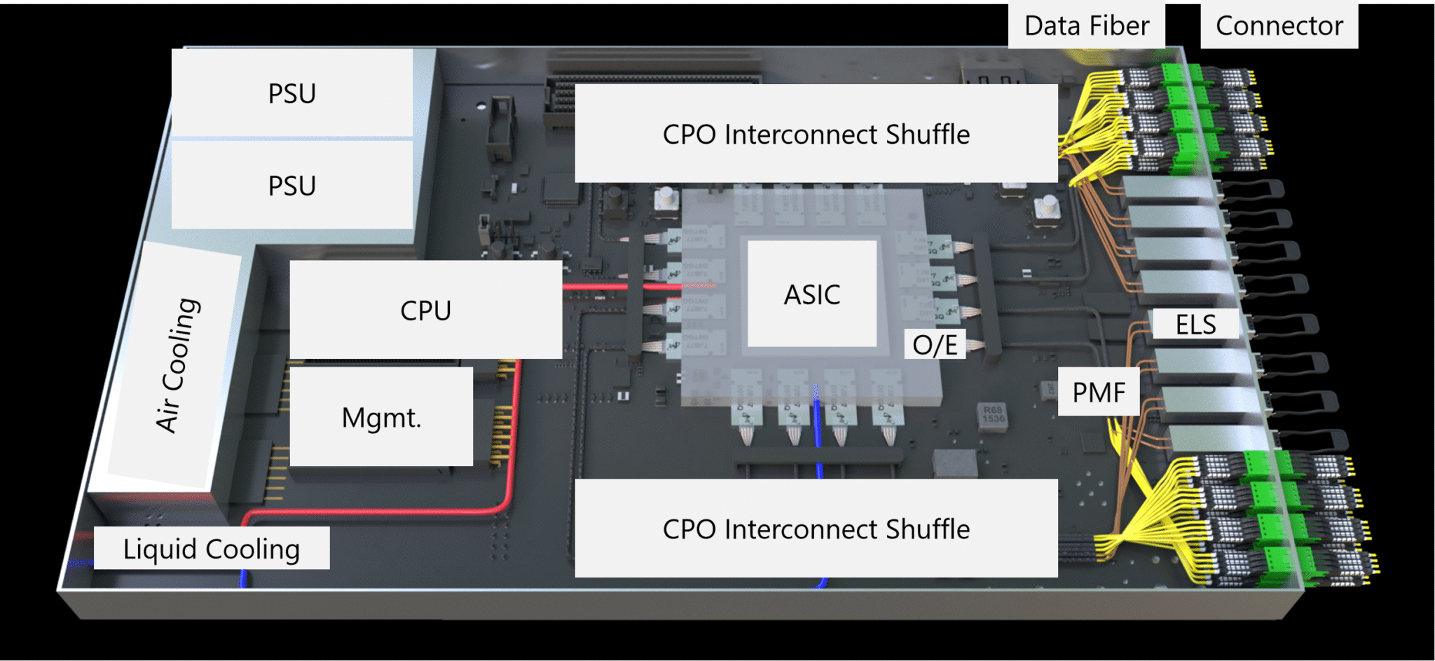 ADTEK’s CPO Interconnect Shuffle: An Innovative Solution for High ...