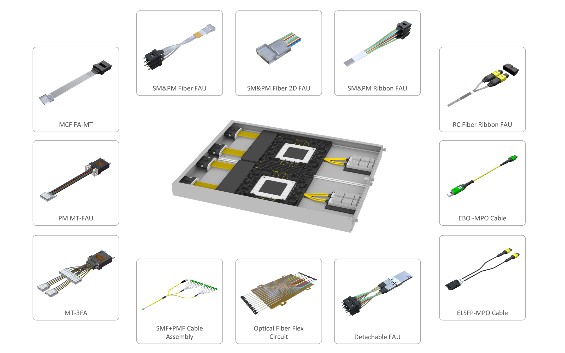 Co-Packaged Optics (CPO) Market Trends 2026: AI Data Center Optical ...